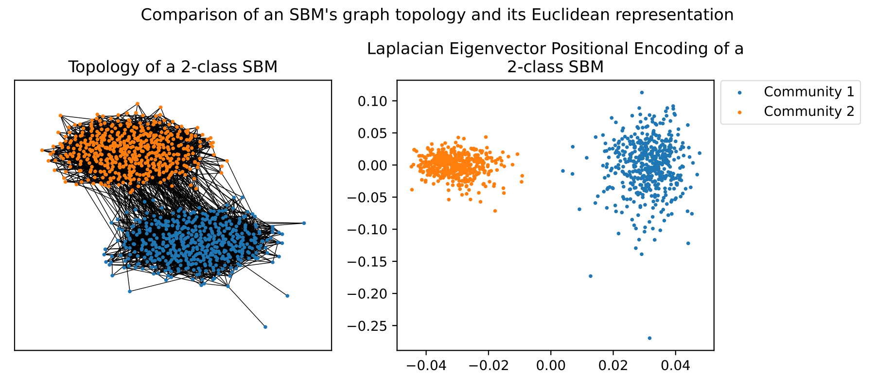 Neural Collapse on Graph Transformers